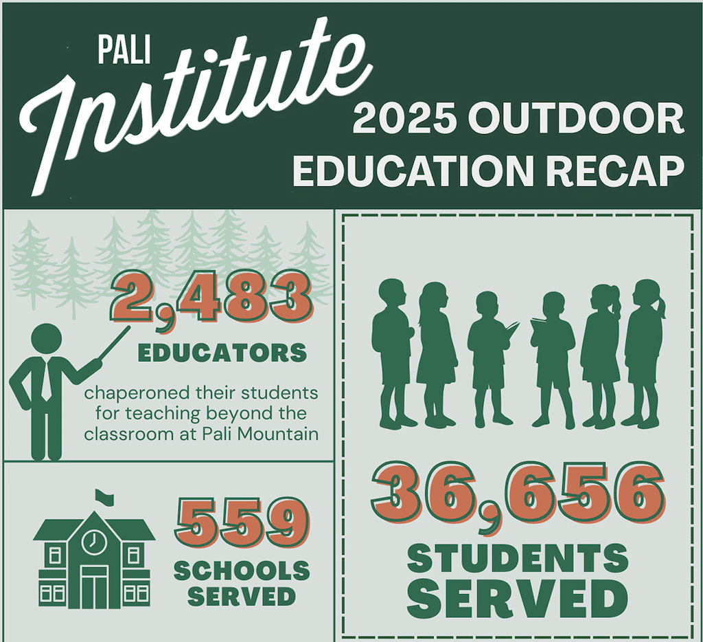 2025 Outdoor Education at Pali Institute: A Year in Review | Pali Institute