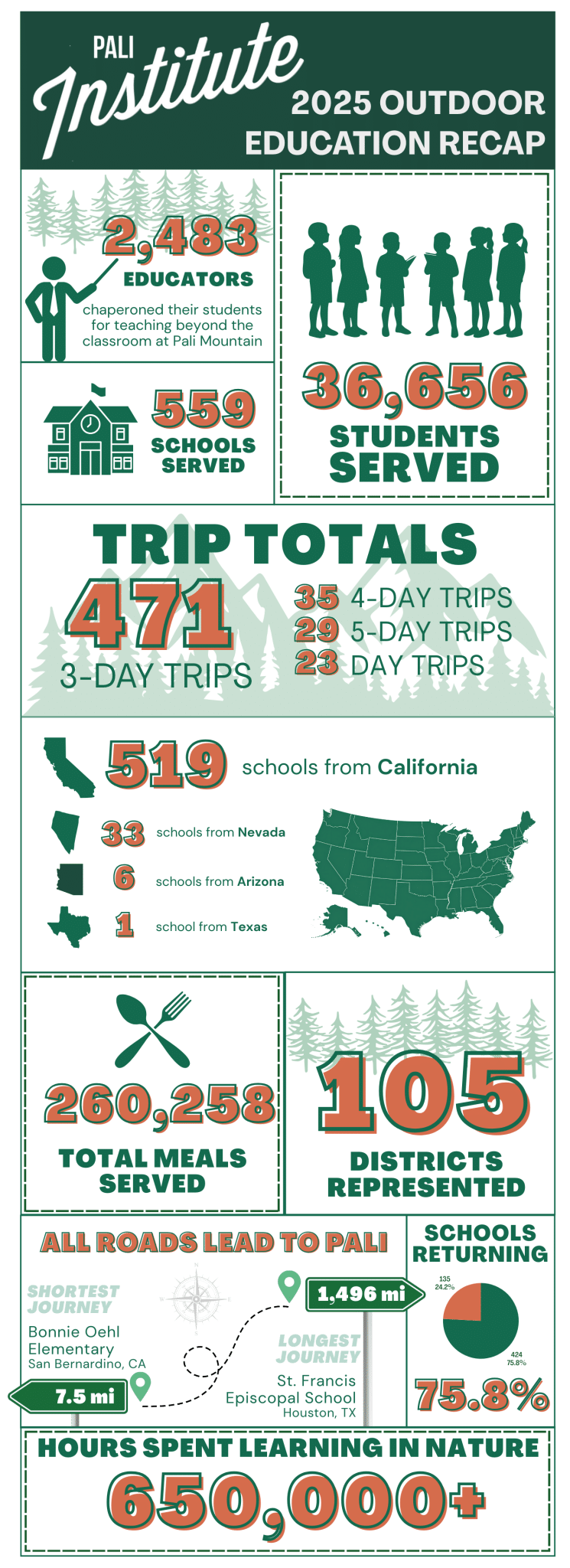 2025 Outdoor Education at Pali Institute: A Year in Review | Pali Institute